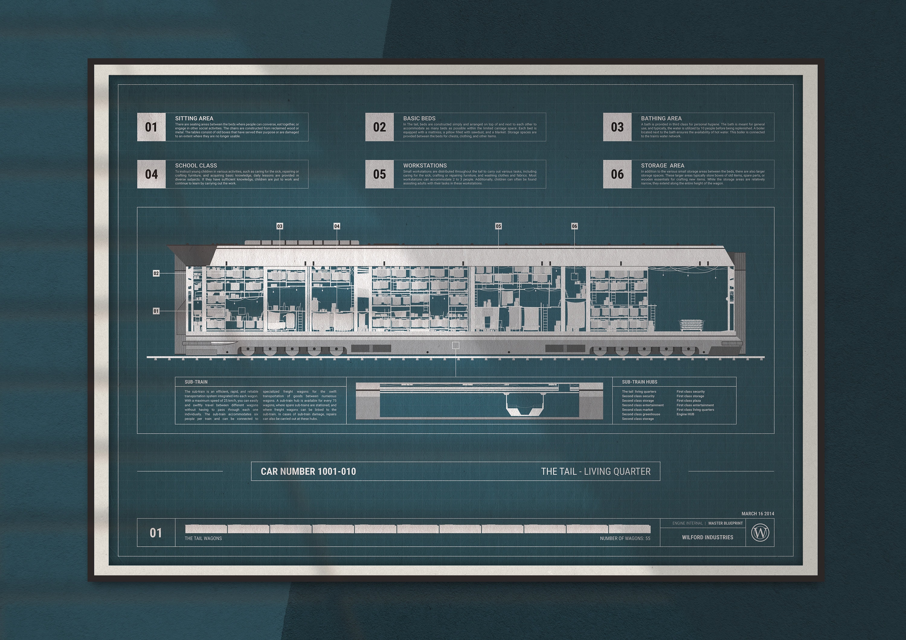 Train Wagon Blueprint - Snowpiercer Fanart - Etsy