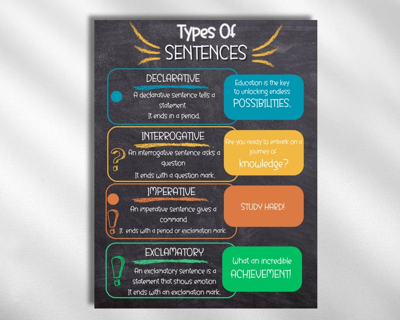 Types of Sentences Poster English Classroom Decor English - Etsy