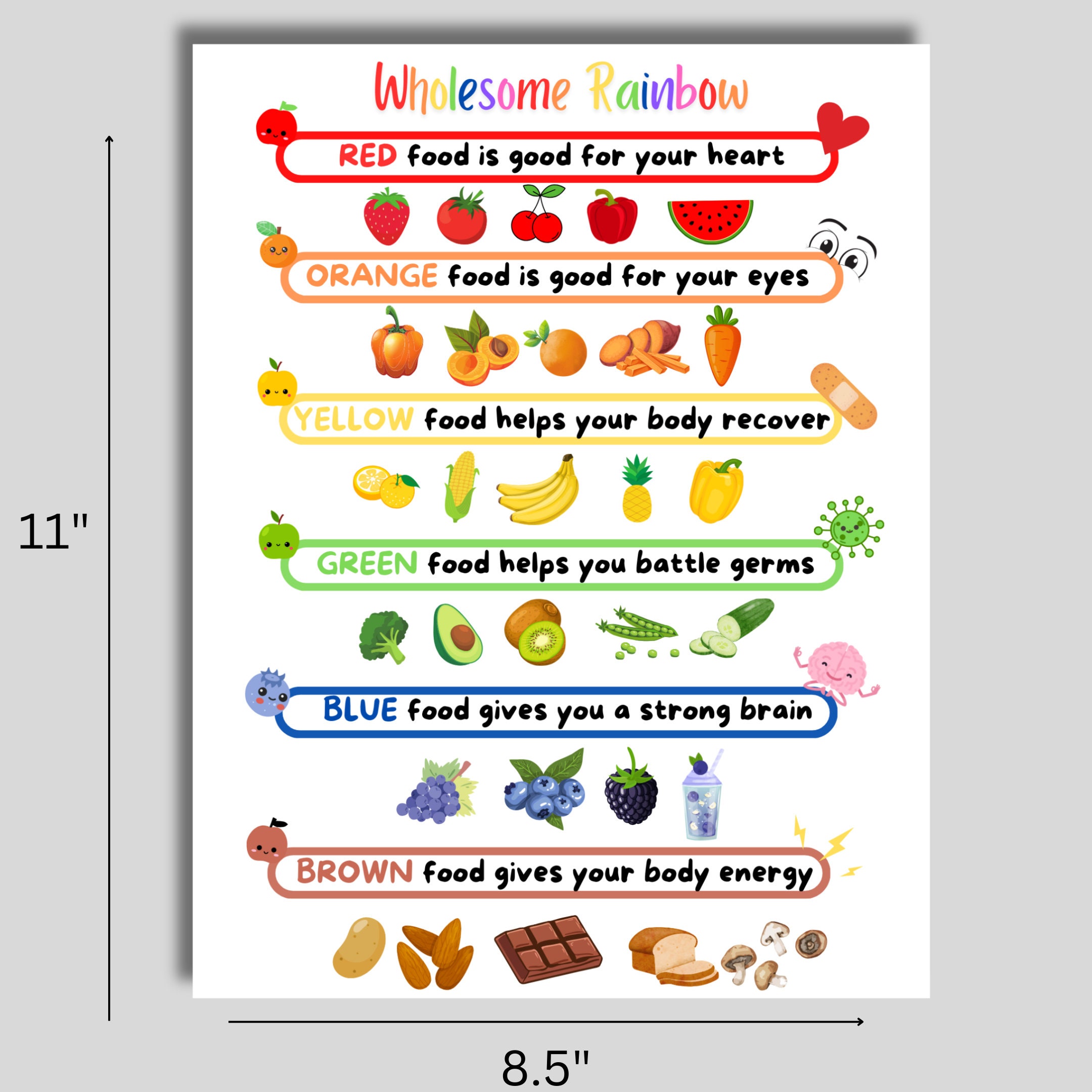 Kids Food Educational Poster Printable, Colorful Foods Kids Nutrition ...