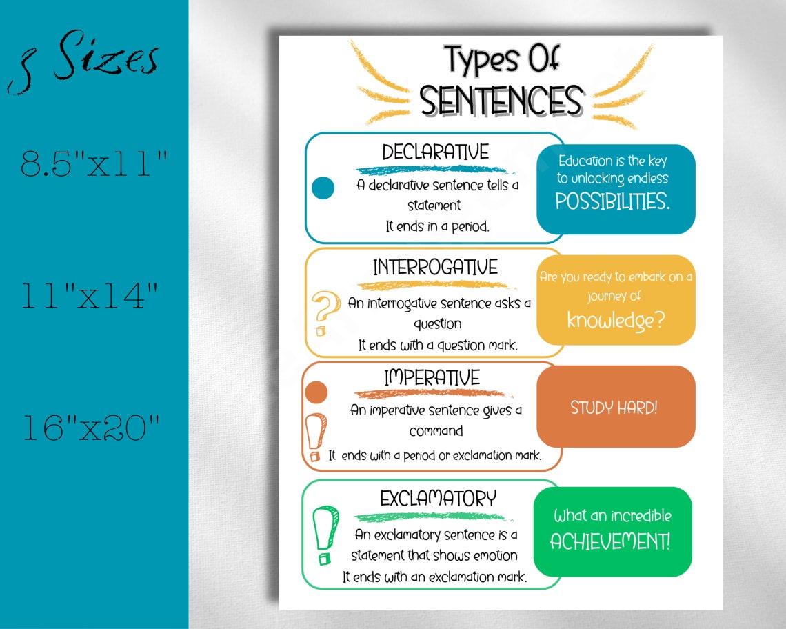 Types of Sentences Poster English Classroom Decor English - Etsy