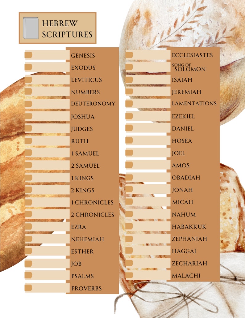 Bible Reading Checklist Undated - JW - Bread - Printable PDF Download ...