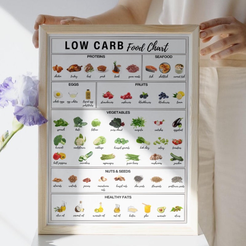 Carb Food Chart - Etsy