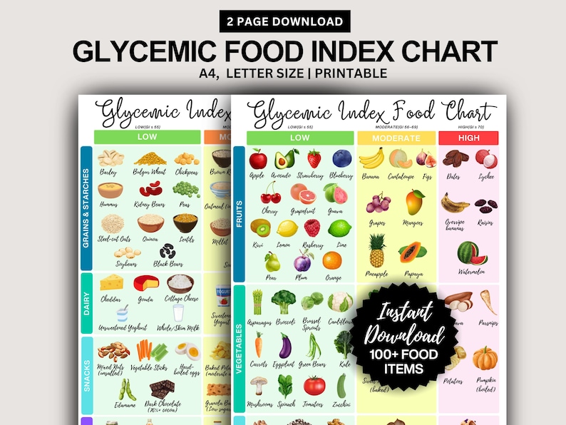 Glycemic Index Food Chart, Low Carb or Low Sugar Guide, Diabetic Food ...