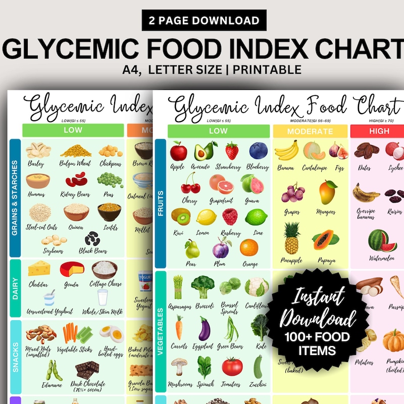 Glycemic Index Food Chart - Etsy
