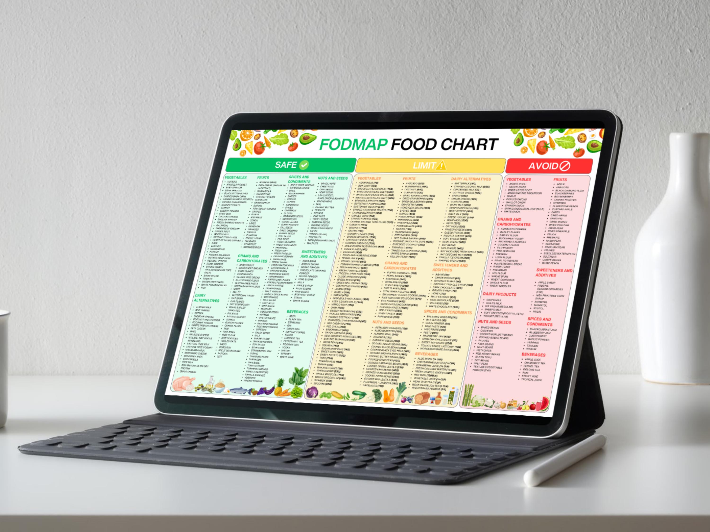 Fodmap Food Chart, Food Chart Nutrition Guide for IBS Meal Plan and Gut ...