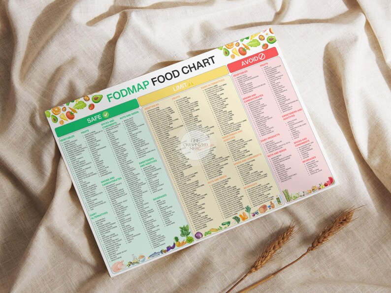 Fodmap Food Chart, Food Chart Nutrition Guide for IBS Meal Plan and Gut ...