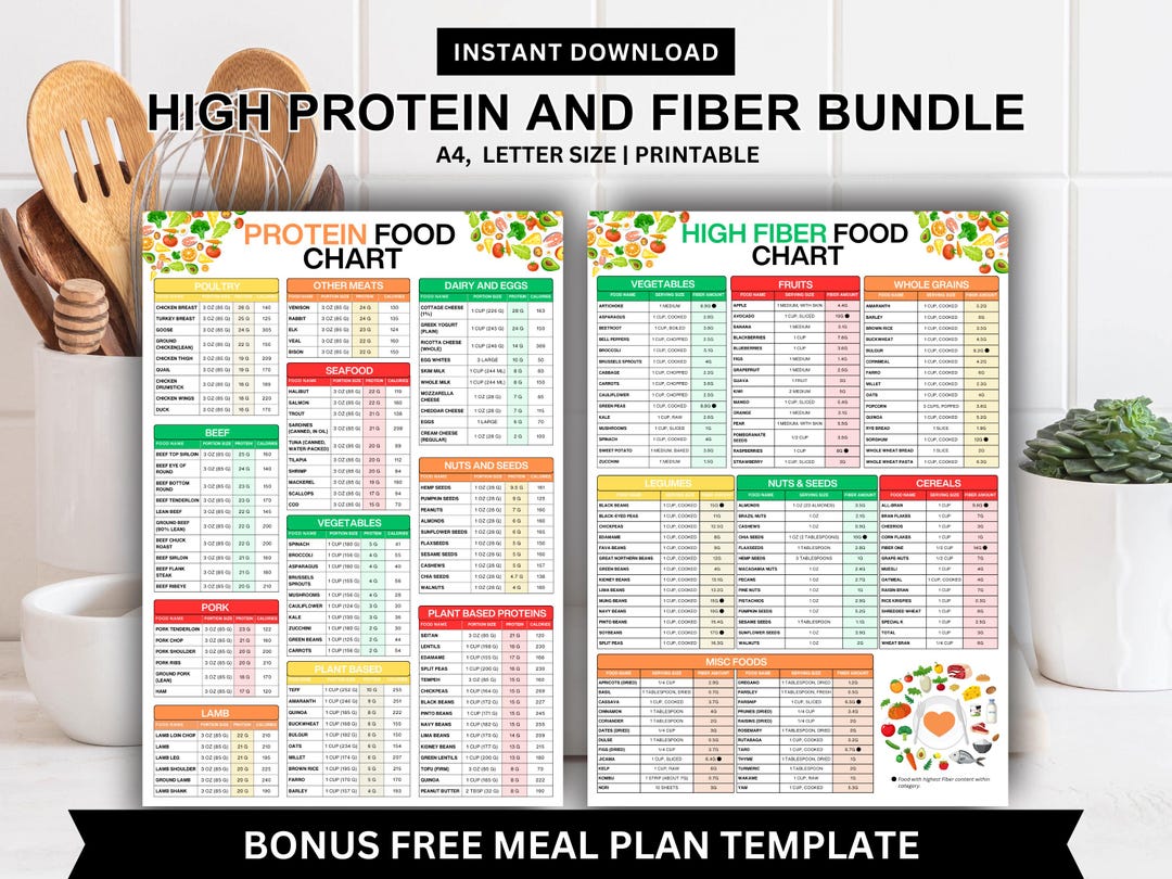 High Protein Food Chart, High Fiber Food List, Low Carb Meal Plan, Keto ...