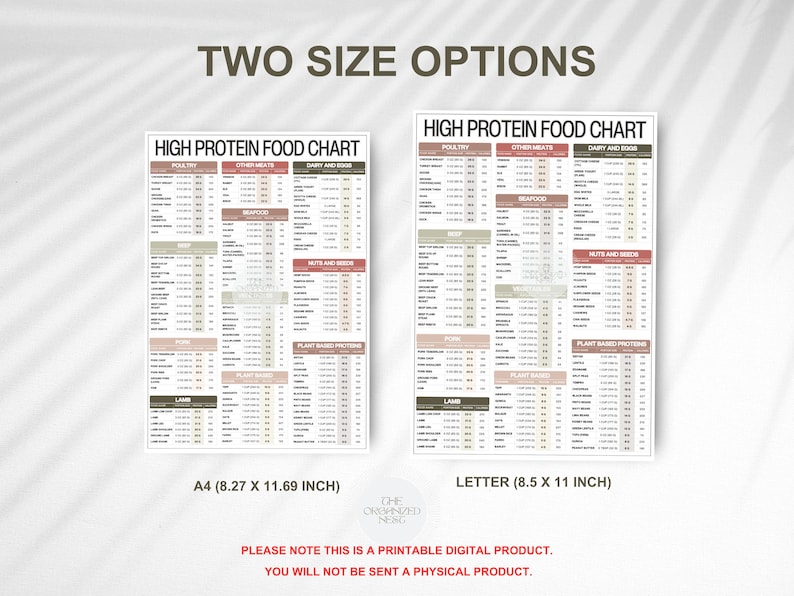 Protein Food Chart, High Protein Food List, Low Carb Meal Plan, Keto ...