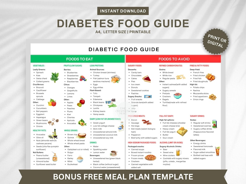 Diabetes Food List, Diabetic Food Chart, Pre Diabetic Food, Diabetic ...