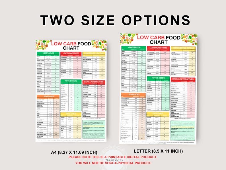 Low Carb Food List, Low Carb Snack Food List, Low Carb Meal Plan, Keto ...