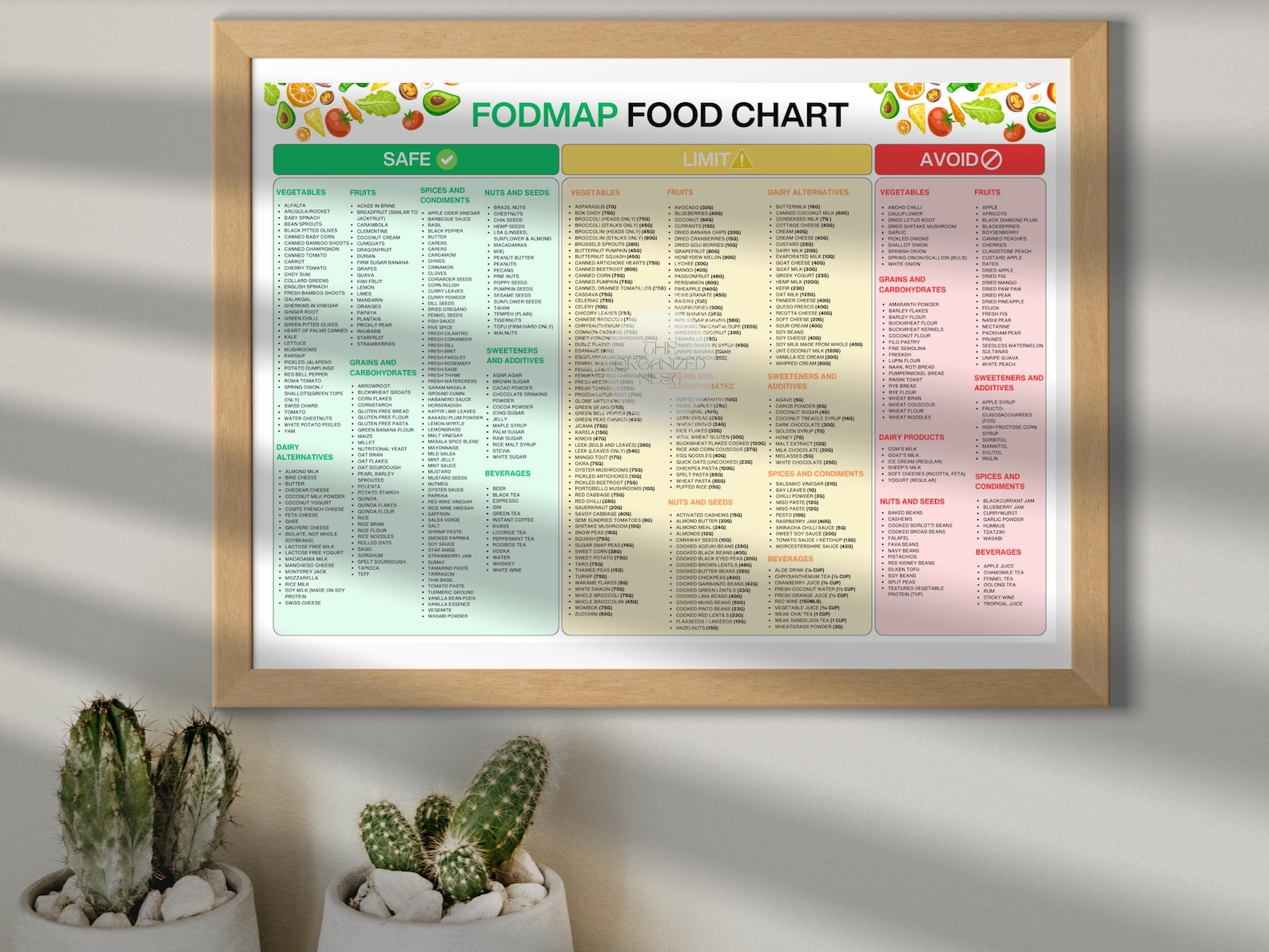 Fodmap Food Chart, Food Chart Nutrition Guide for IBS Meal Plan and Gut ...