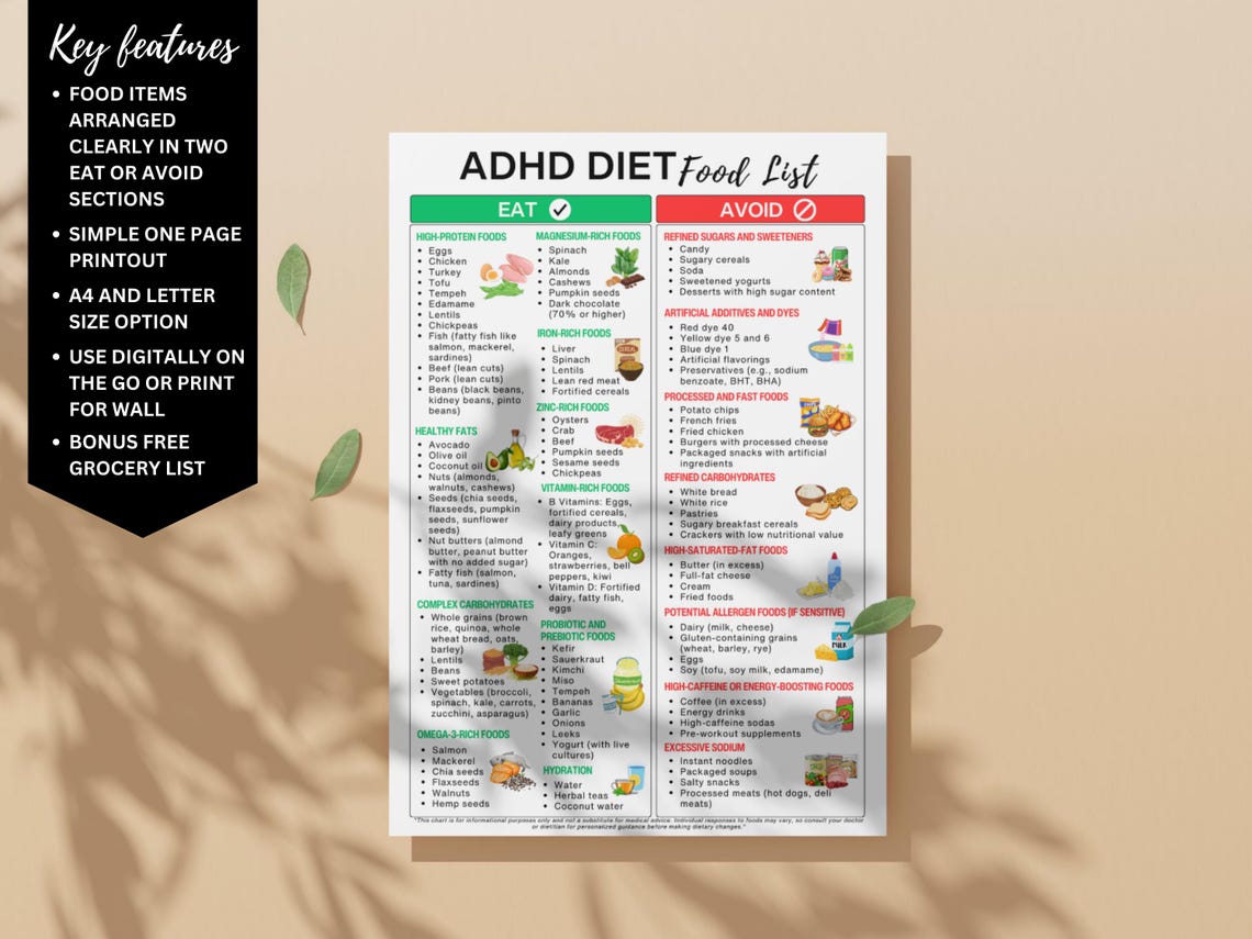 ADHD Diet Food List, ADHD Diet Plan, ADHD Grocery List, Mind Diet Food ...