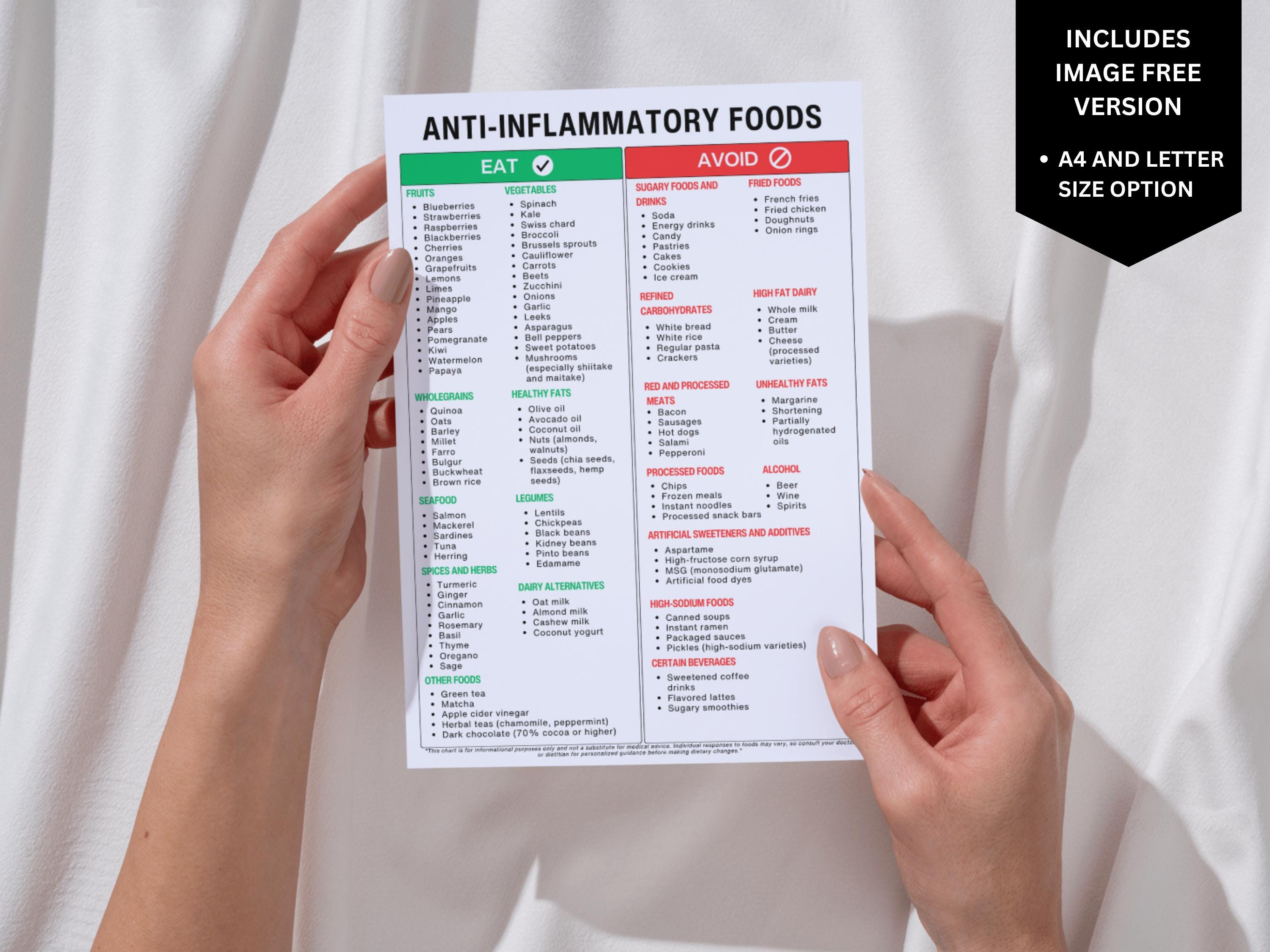 Anti-inflammatory Food Chart, List of Foods to Reduce Inflammation, Low ...
