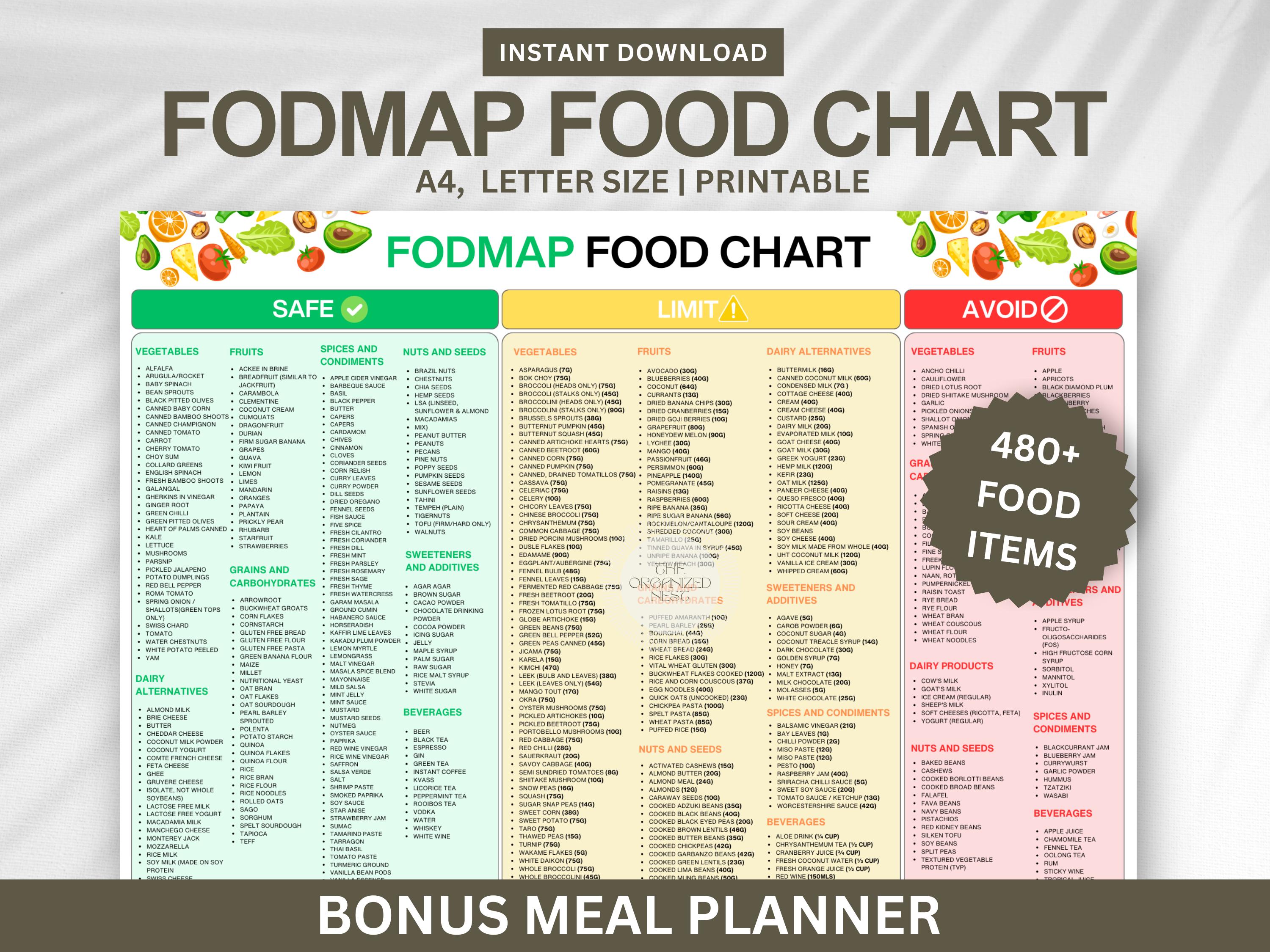 Fodmap Food Chart, Food Chart Nutrition Guide for IBS Meal Plan and Gut ...
