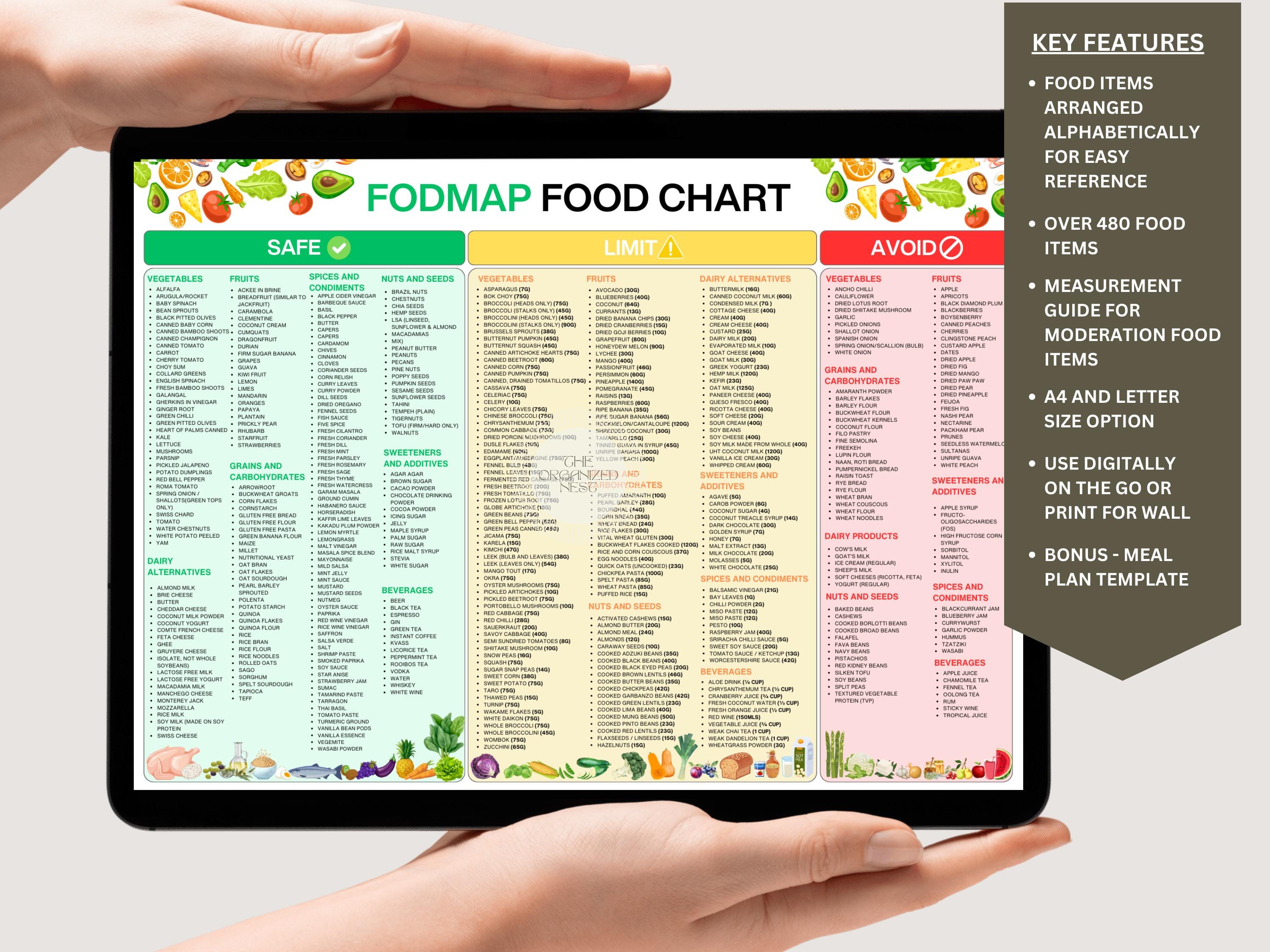 Fodmap Food Chart, Food Chart Nutrition Guide for IBS Meal Plan and Gut ...
