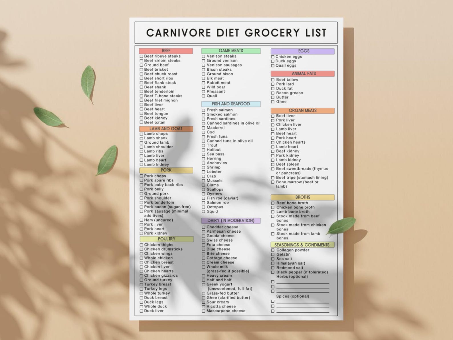 Carnivore Diet, Carnivore Diet Grocery List, Keto, Meat Lover ...