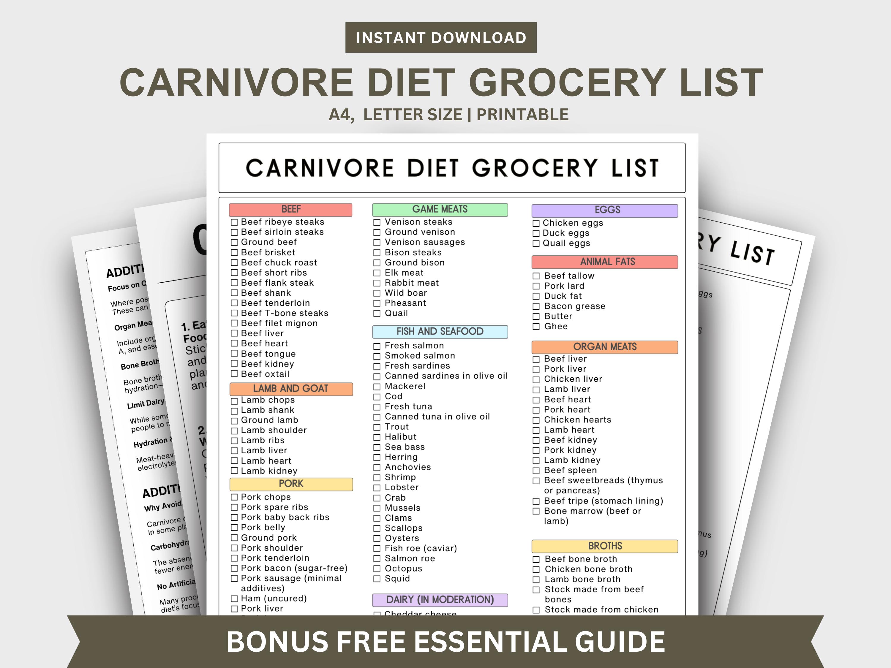 Carnivore Diet, Carnivore Diet Grocery List, Keto, Meat Lover ...