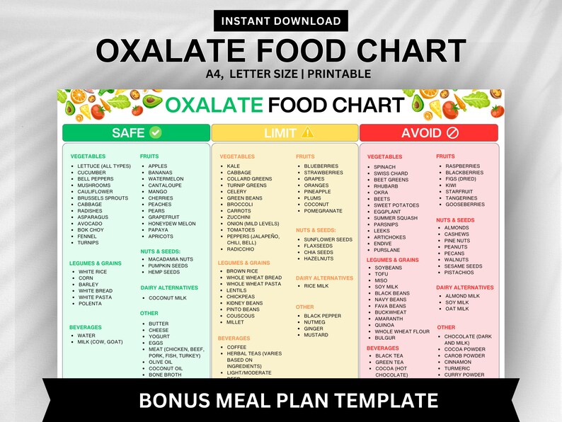 Low Oxalate Food List for Kidney Stones, Renal Diet, Kidney Disease ...