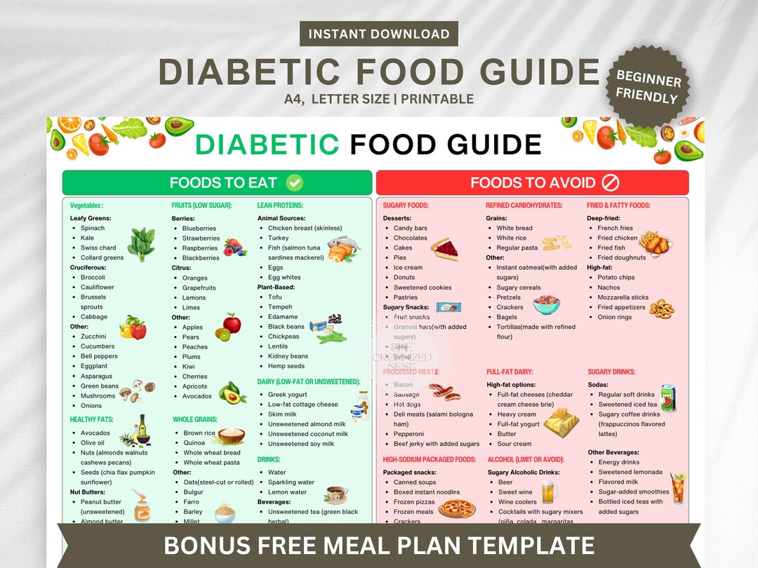 Diabetic Food Guide Poster: Meal Plan, Grocery List (digital Download ...