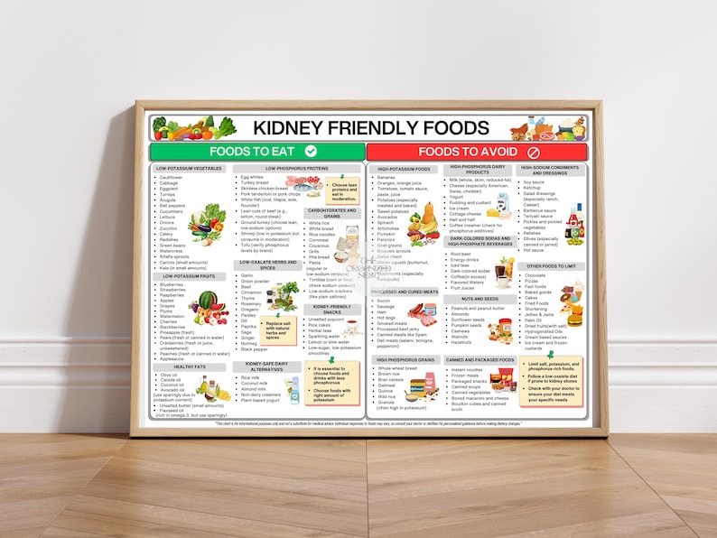 Kidney Friendly Food Chart, Renal Diet, Kidney Disease Food List ...