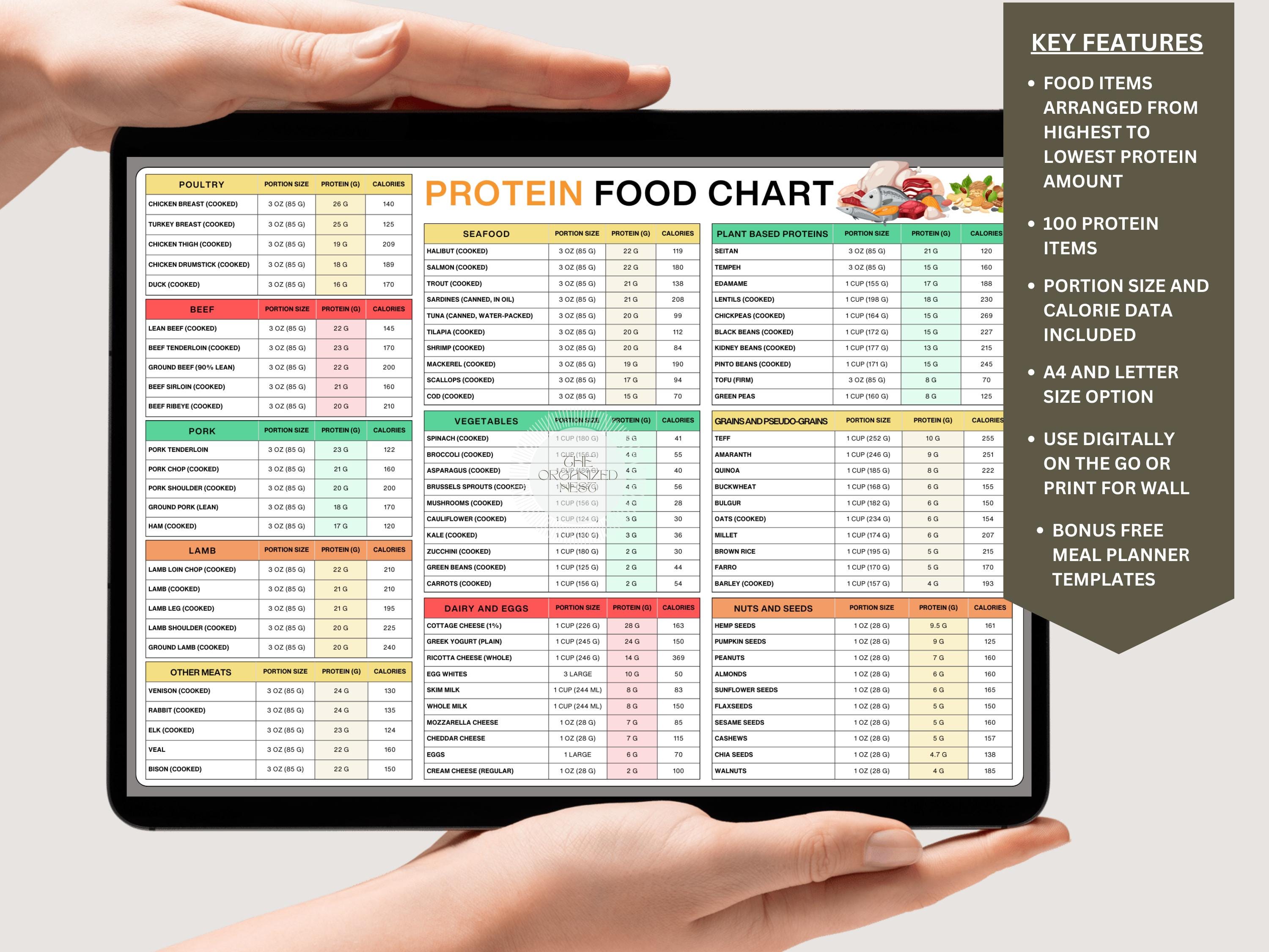 Protein Food Chart, High Protein Food List, Low Carb Meal Plan, Keto ...