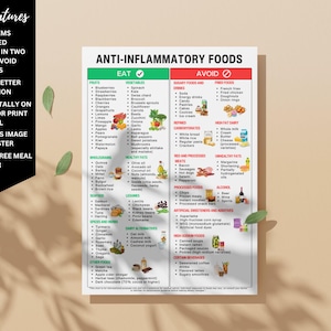 Anti-inflammatory Food Chart, List of Foods to Reduce Inflammation, Low ...
