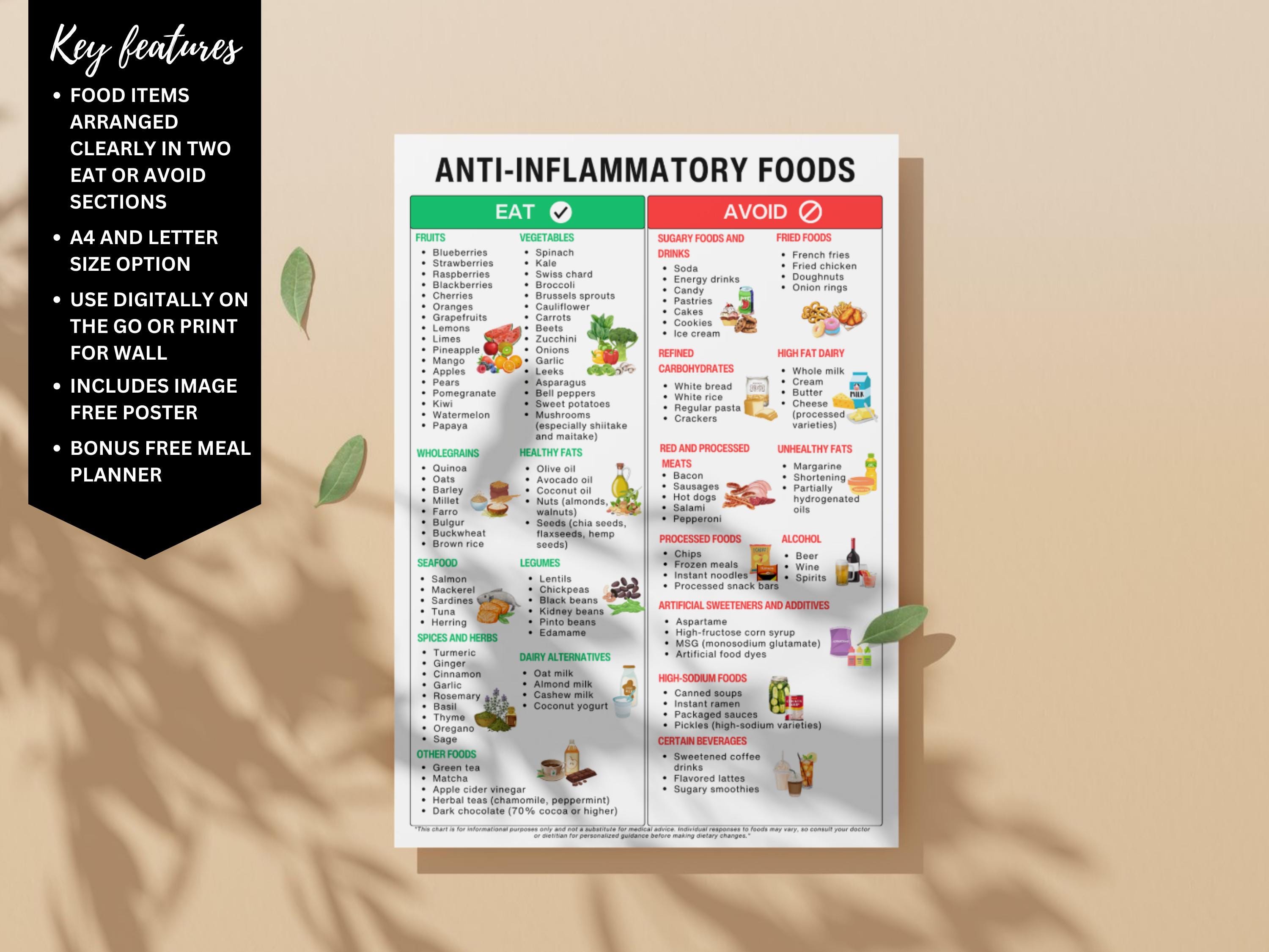 Anti-inflammatory Food Chart, List of Foods to Reduce Inflammation, Low ...