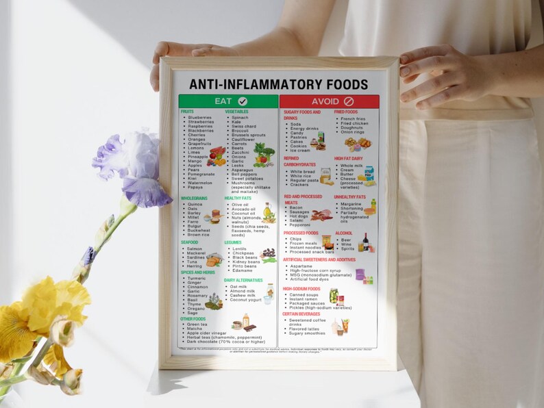 Anti-inflammatory Food Chart, List of Foods to Reduce Inflammation, Low ...
