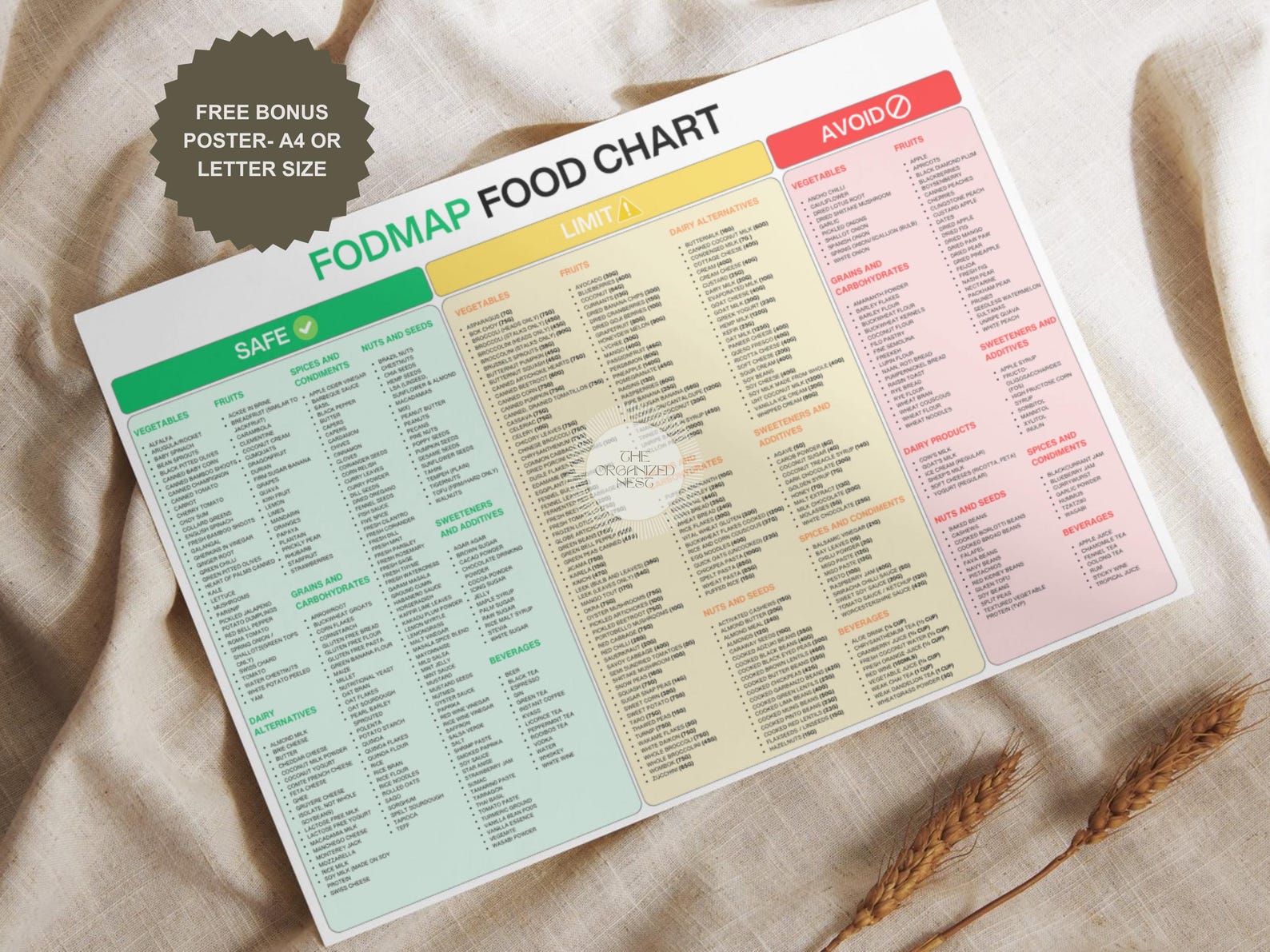 Fodmap Food List, Food Chart Nutrition Guide for IBS Meal Plan and Gut ...