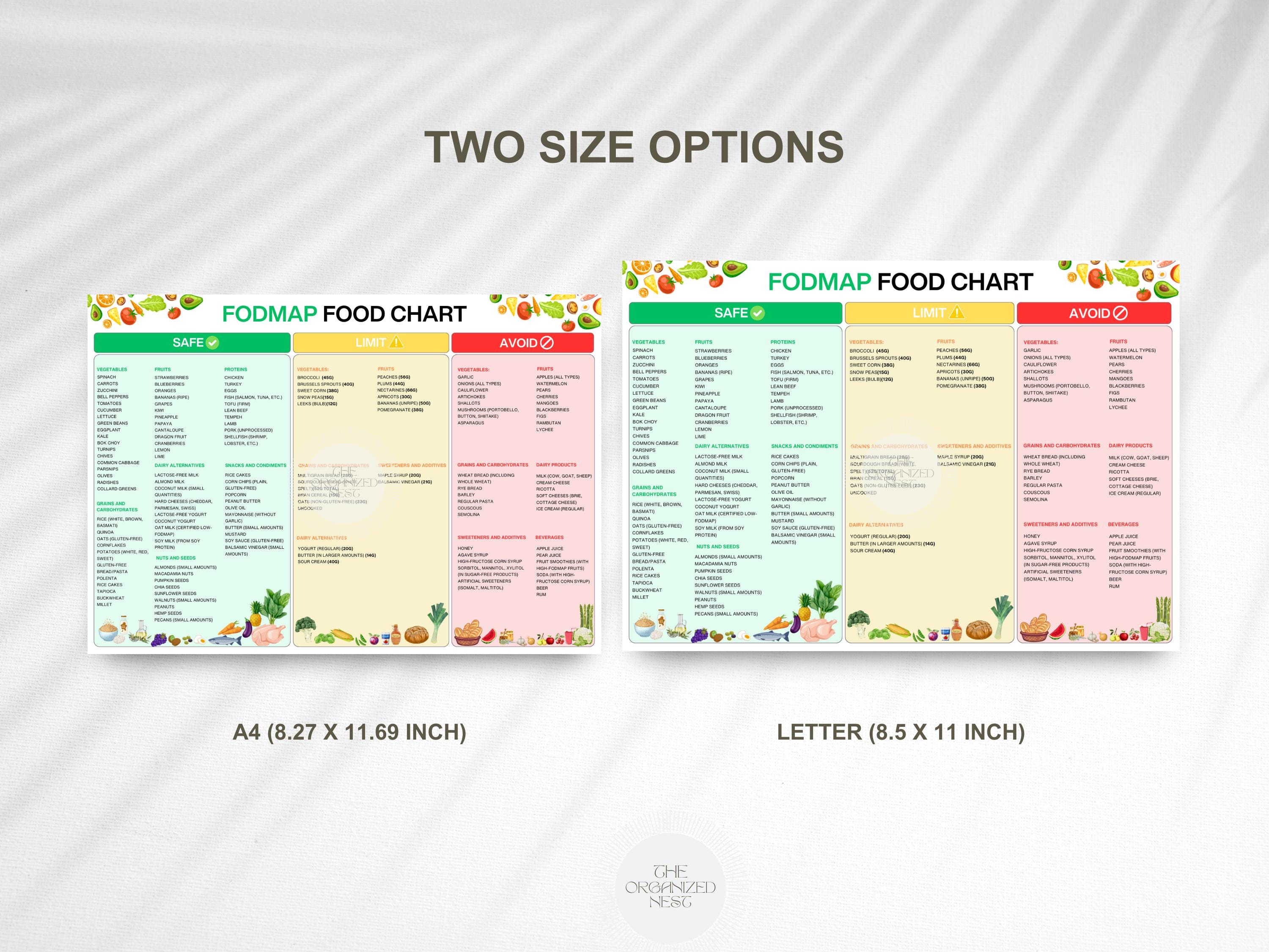 Fod Map Food Chart, Food Chart Ernährungsleitfaden für IBS Meal Plan ...