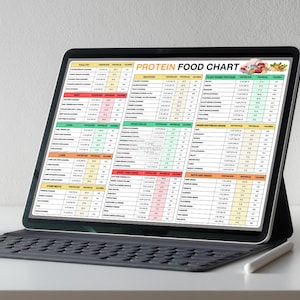 High Protein Food Chart: Calorie & Nutrition Guide (digital Download ...