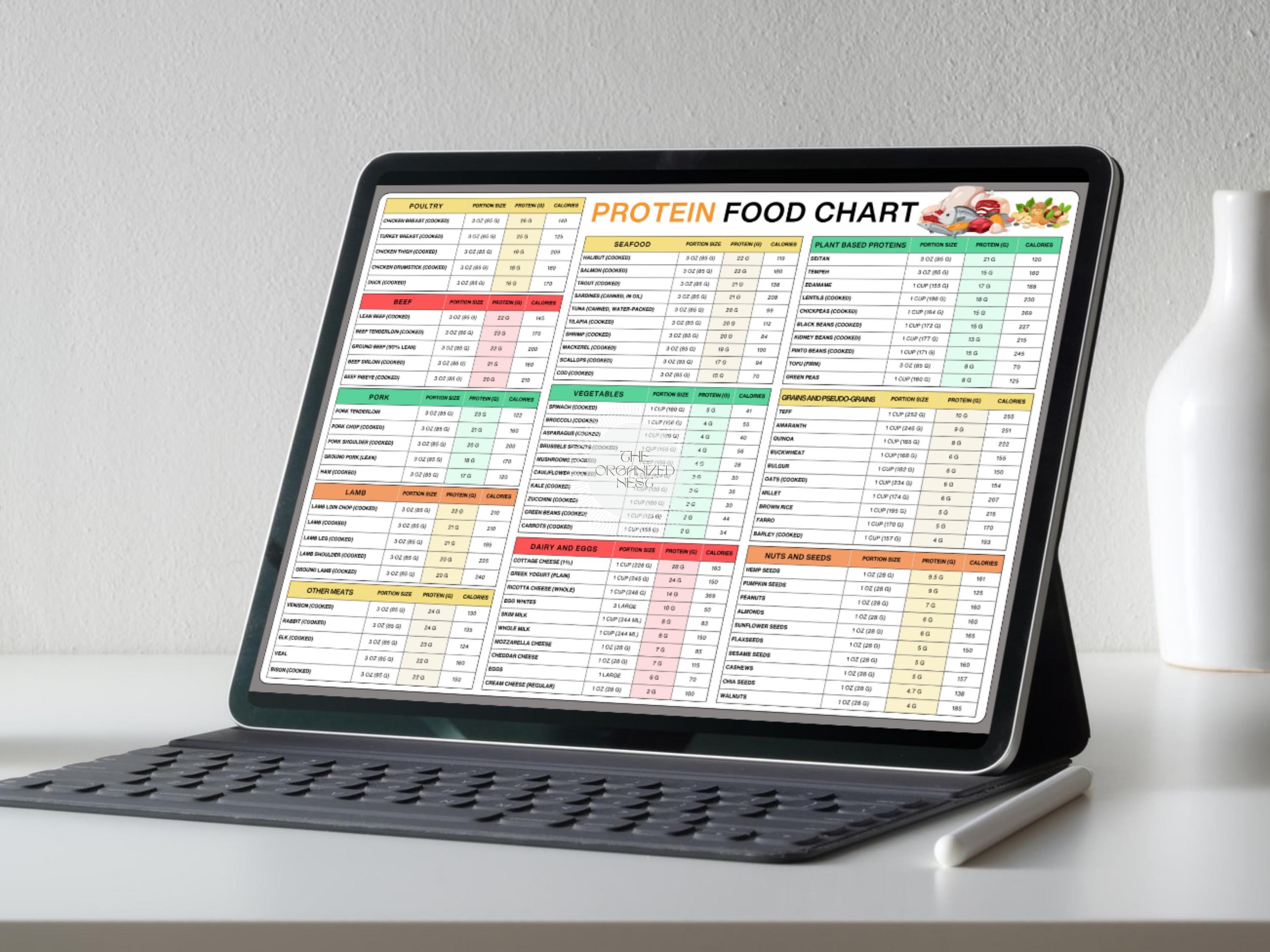 Protein Food Chart, High Protein Food List, Low Carb Meal Plan, Keto ...