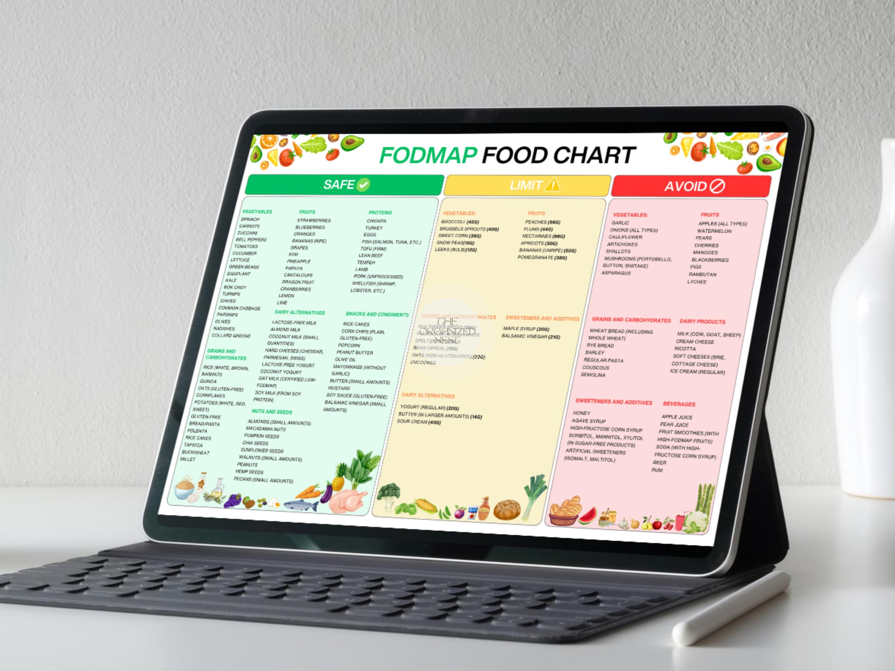 Fod Map Food Chart, Food Chart Ernährungsleitfaden für IBS Meal Plan ...