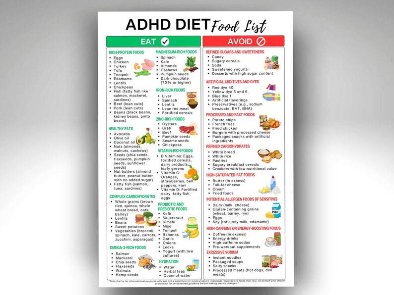 ADHD Diet Food List, ADHD Diet Plan, ADHD Grocery List, Mind Diet Food ...