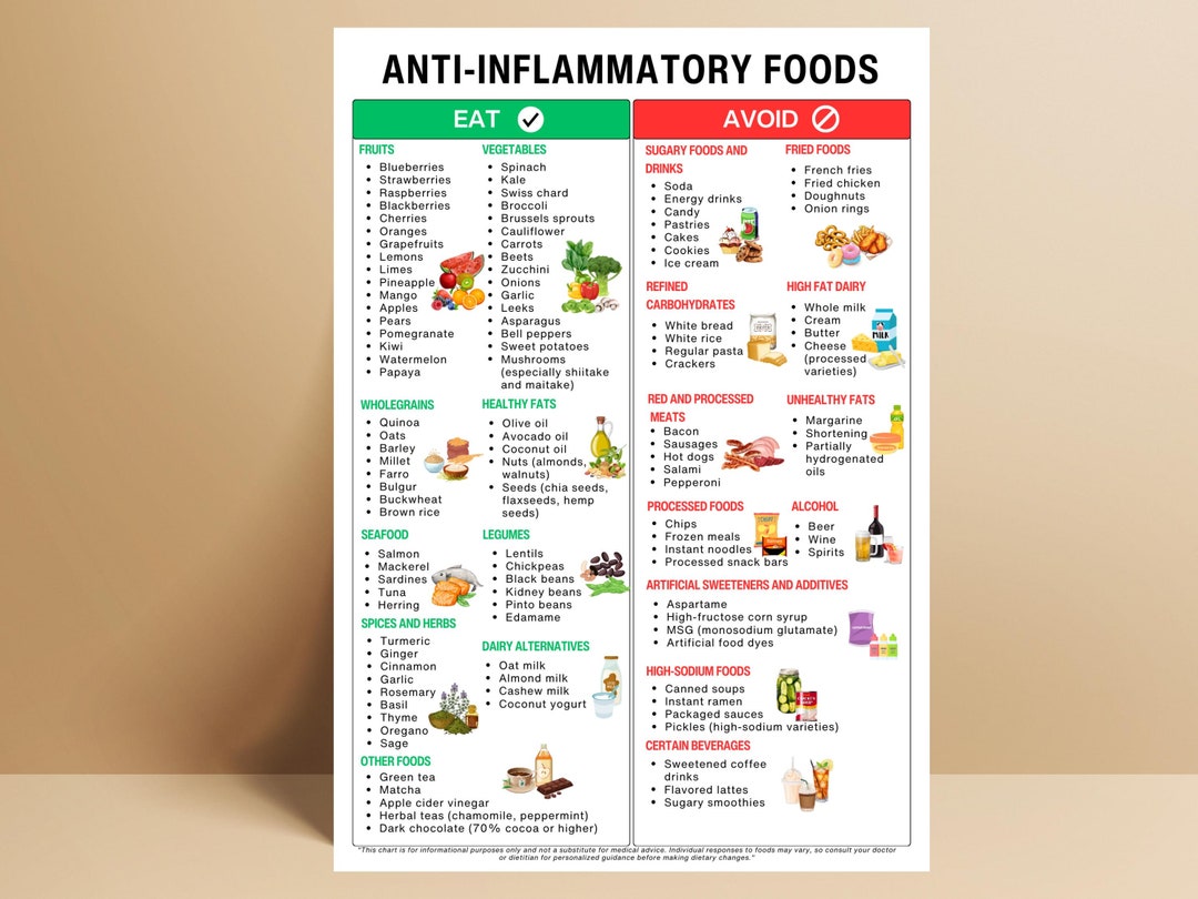 Anti-inflammatory Food Chart, List of Foods to Reduce Inflammation, Low ...
