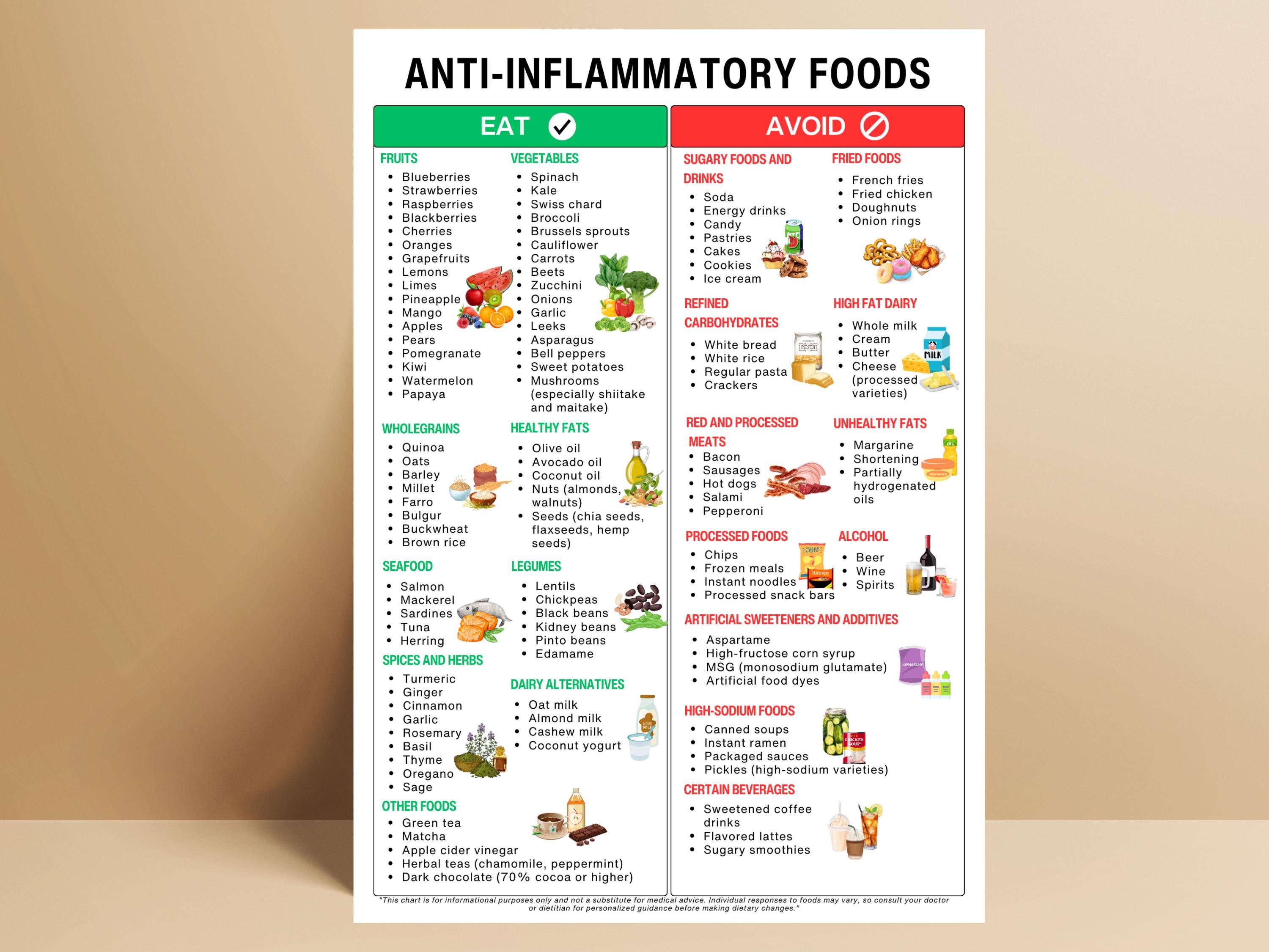 Anti-inflammatory Food Chart, List of Foods to Reduce Inflammation, Low ...