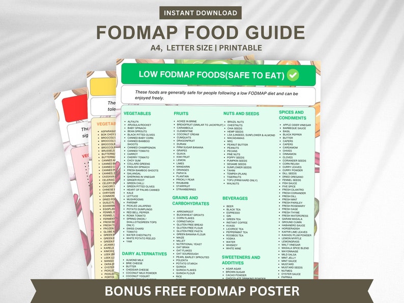 Fodmap Food List, Food Chart Nutrition Guide for IBS Meal Plan and Gut ...