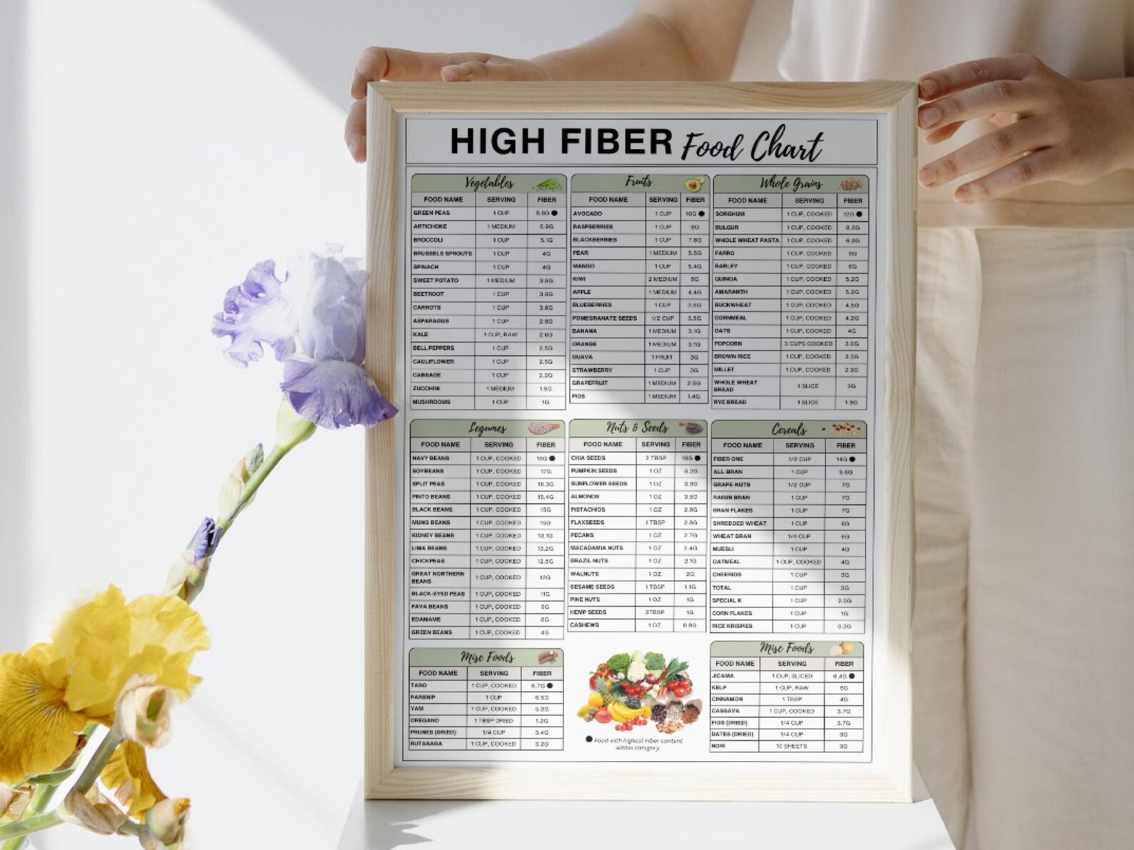High Fiber Food Chart, Nutrition Poster, Diabetic Food List, Gut Health ...