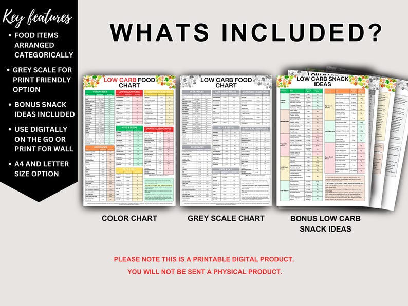 Low Carb Food List, Low Carb Snack Food List, Low Carb Meal Plan, Keto ...