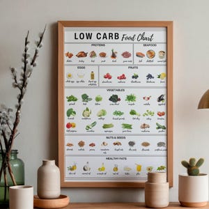 Low Carb Food Chart: Keto Diet Nutrition Guide (digital Download) - Etsy
