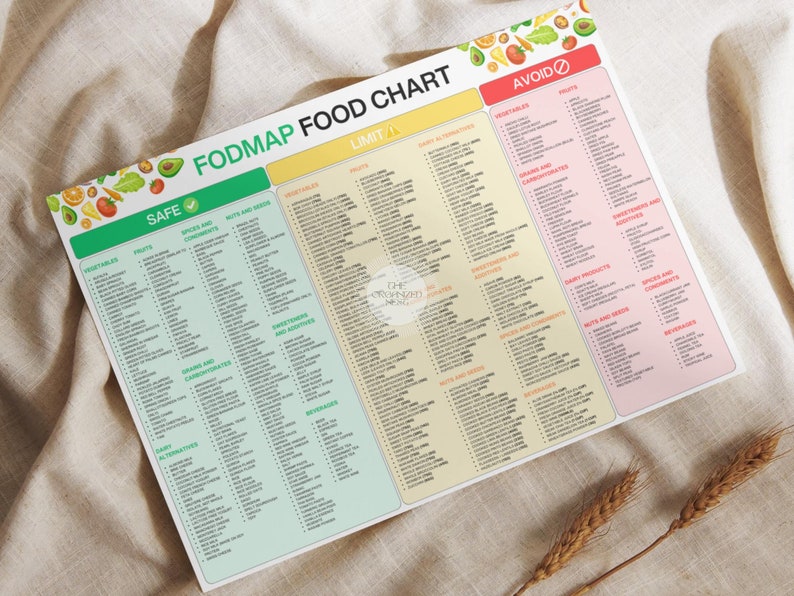 Fodmap Food Chart, Food Chart Nutrition Guide for IBS Meal Plan and Gut ...