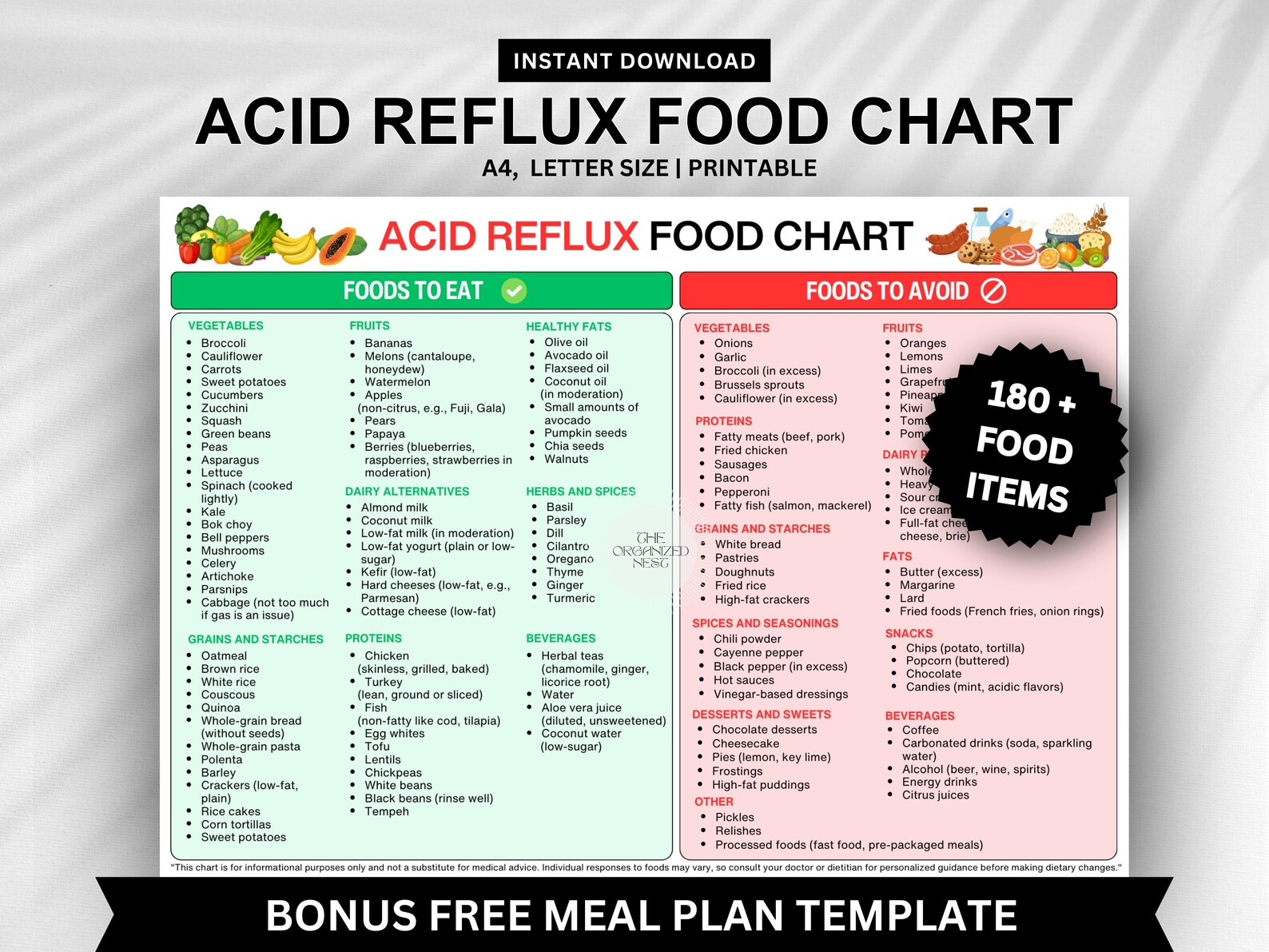 Acid Reflux Diet Food Chart: GERD Relief, Meal Plan (a4/letter ...
