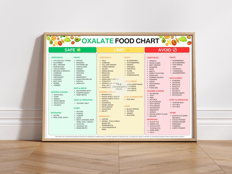 Low Oxalate Food List for Kidney Stones, Renal Diet, Kidney Disease ...