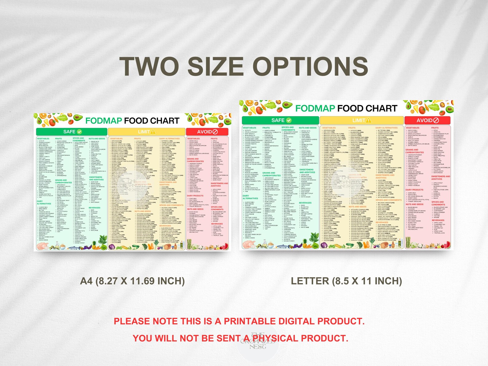 Fodmap Food Chart, Food Chart Nutrition Guide for IBS Meal Plan and Gut ...