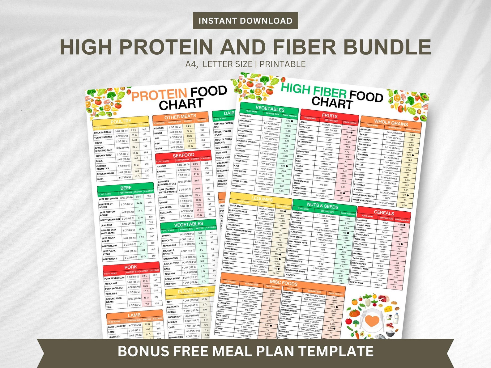 High Protein & Fiber Food Guide: Nutrition Chart (digital Download) - Etsy