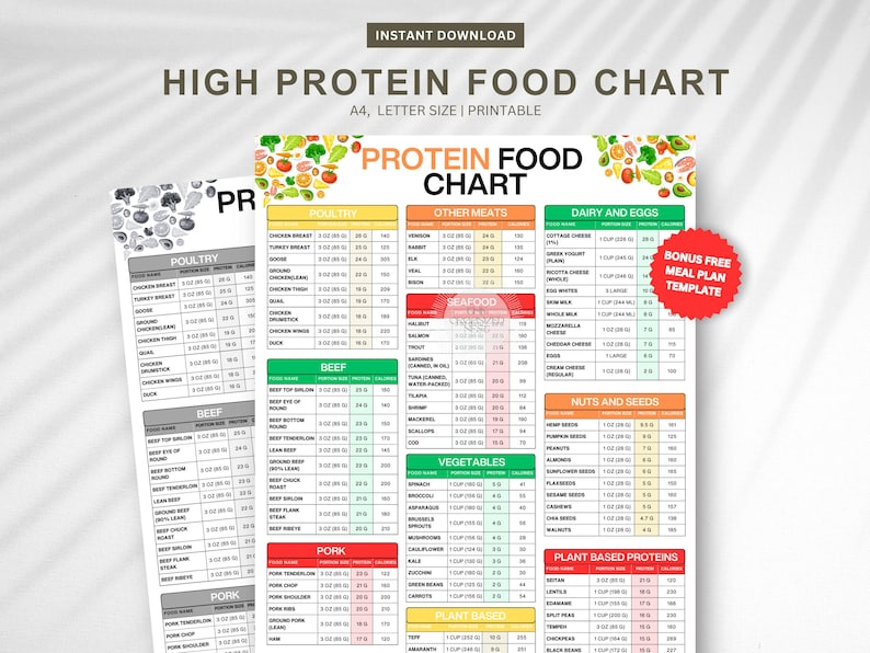 Protein Food Chart, High Protein Food List, Low Carb Meal Plan, Keto ...