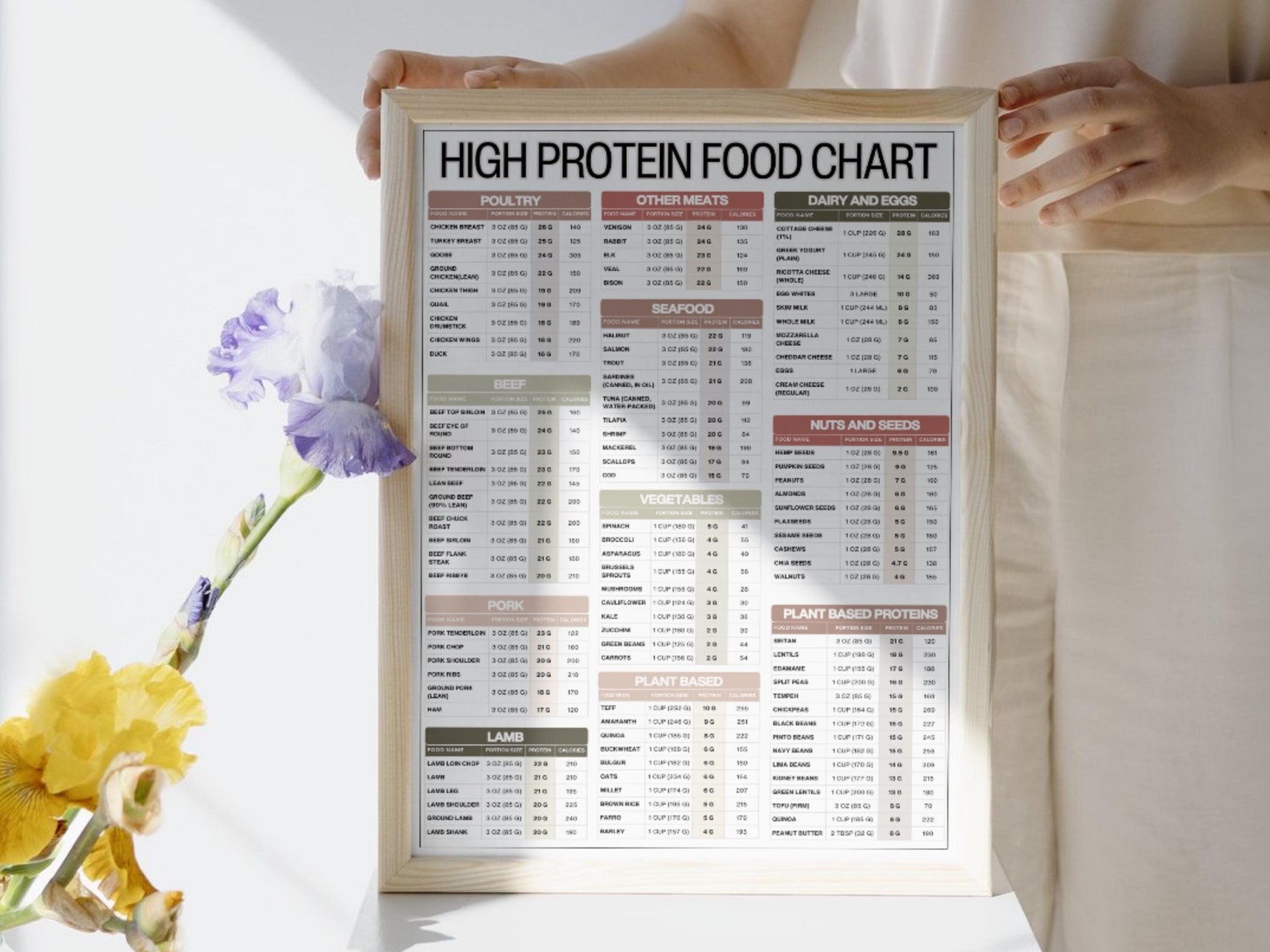High Protein Food Chart: Meal Planning Nutrition Guide (digital ...