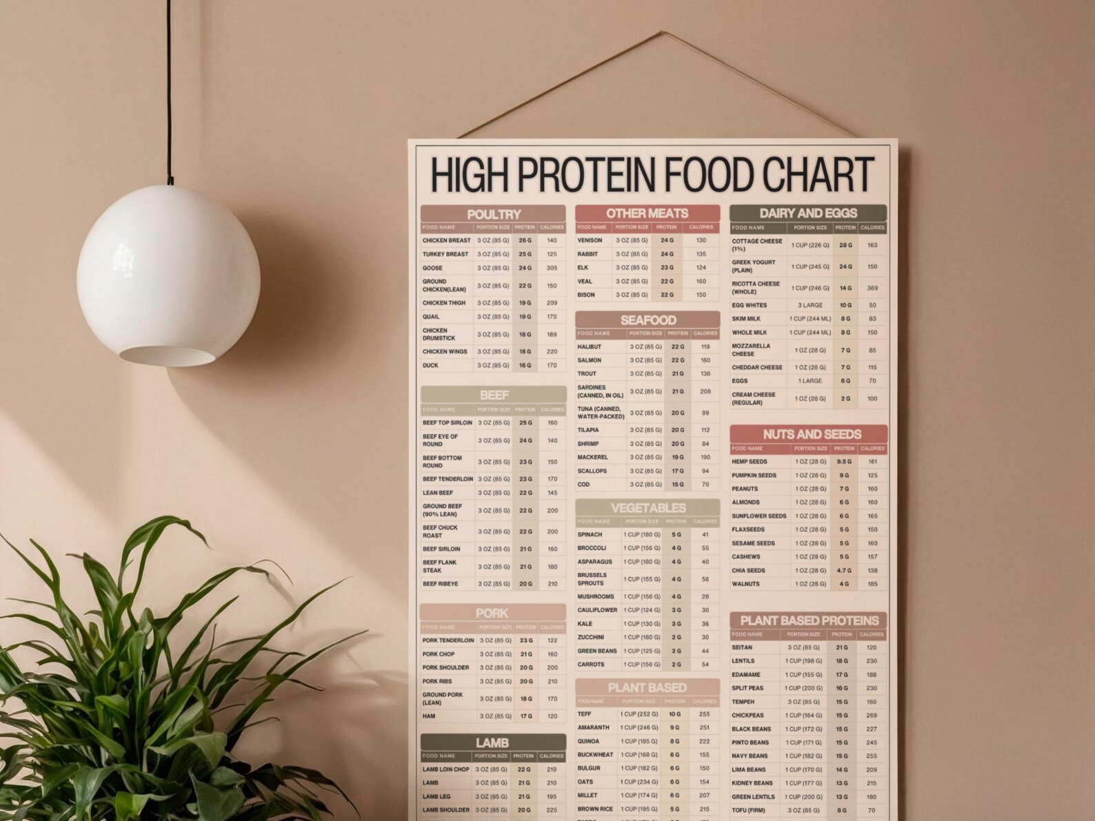High Protein Food Chart: Meal Planning Nutrition Guide (digital ...
