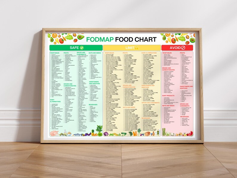 Fodmap Food Chart, Food Chart Nutrition Guide for IBS Meal Plan and Gut ...