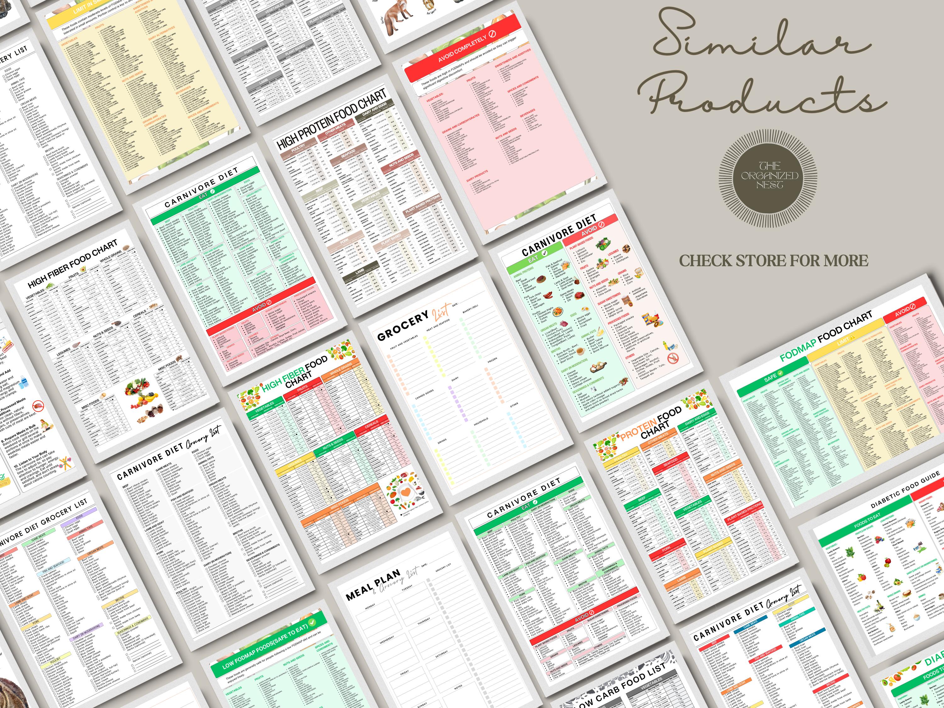 Fodmap Food Chart, Food Chart Nutrition Guide for IBS Meal Plan and Gut ...
